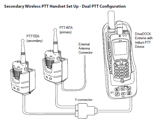 My secondary PTT handset does not communicate with the primary PTT ...